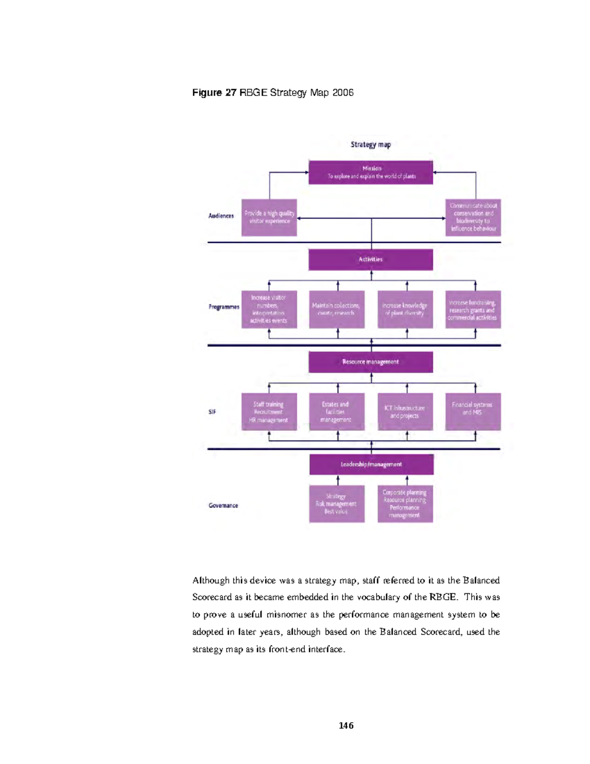 Can the Balanced Scorecard supported 34 - Figure 27 RBGE Strategy Map ...