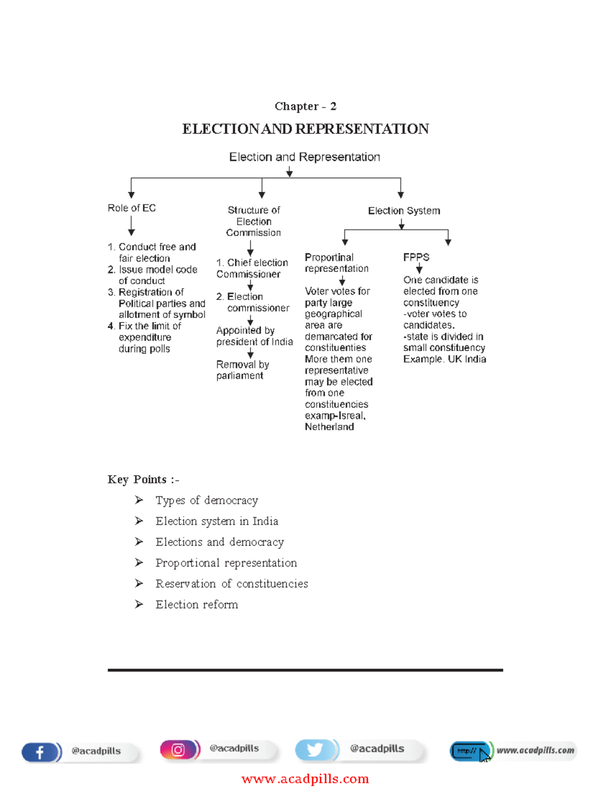 2. Election and Representation - 23 XI – Political Science Chapter - 2 ...