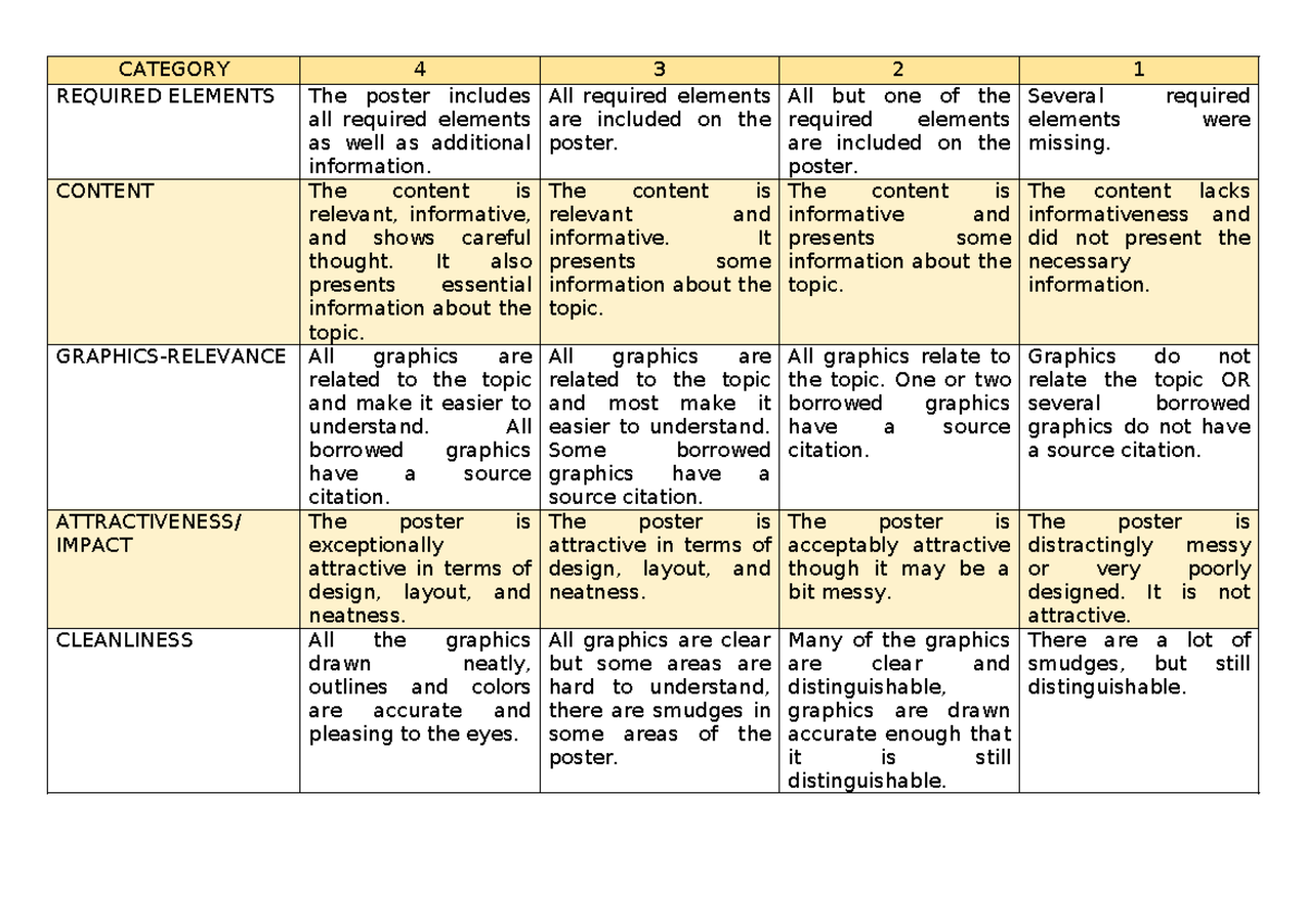 Rock profiling rubrics - CATEGORY 4 3 2 1 REQUIRED ELEMENTS The poster ...