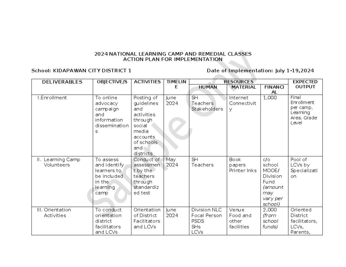 Learning Camp for Senior High School for Remediation Camp - 2024 ...