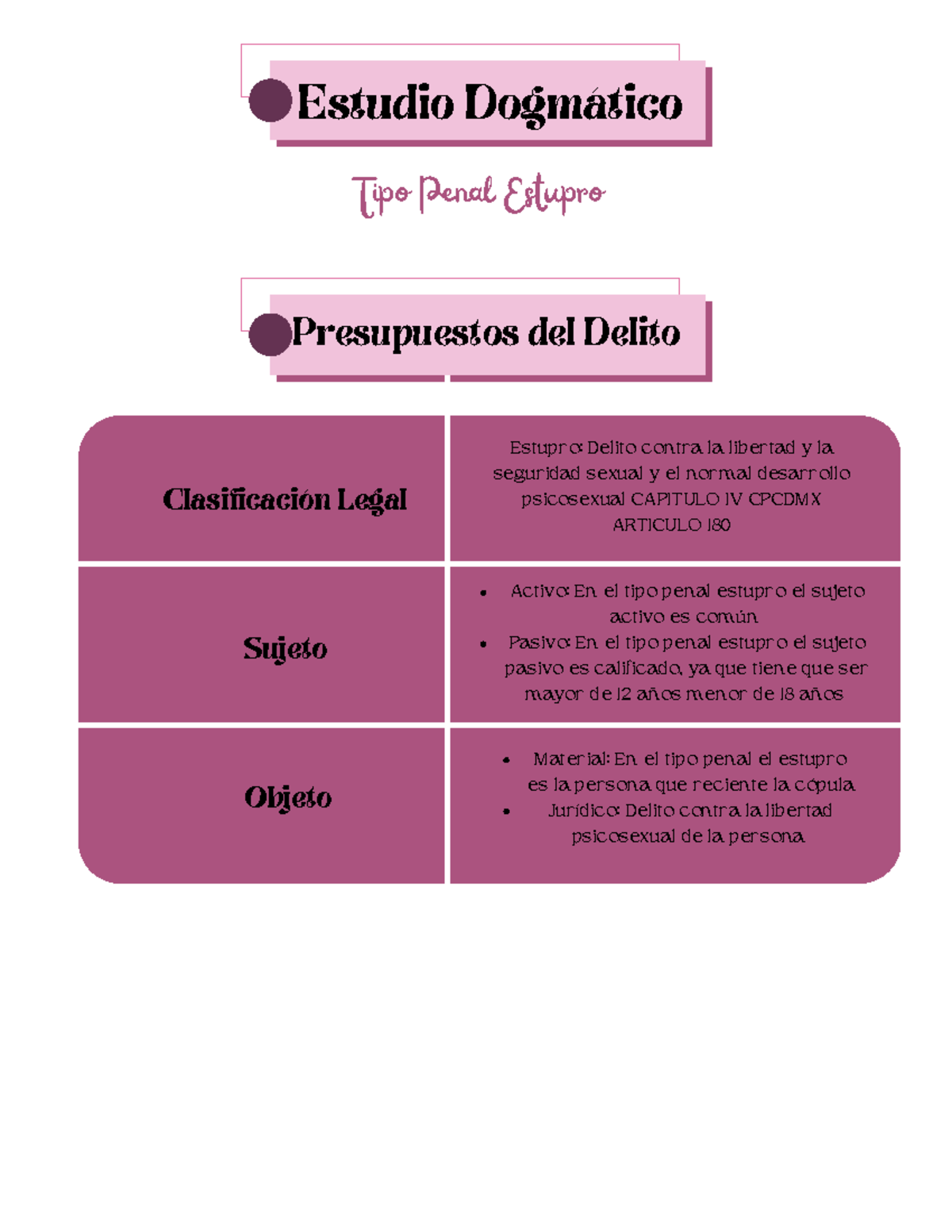 Estudio Dogmático - Estudio Dogmático Tipo Penal Estupro Presupuestos ...