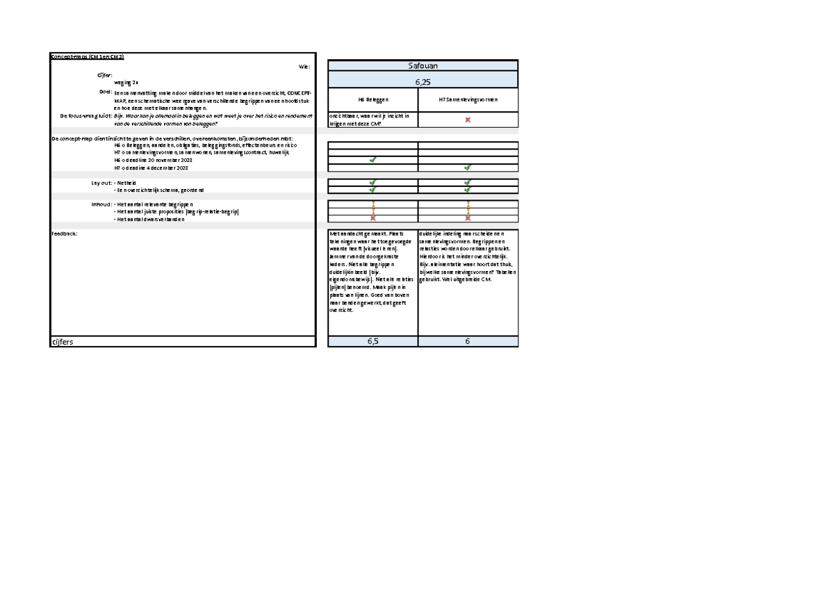 PO concept-map cijfers Safouan 4H 2324-1 - Concept-maps (CM1 en CM2 ...