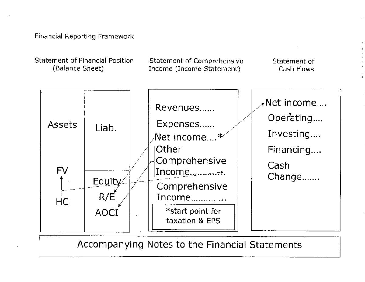 Subsequent Events - Kieso, Intermediate Accounting, 12th Canadian ...