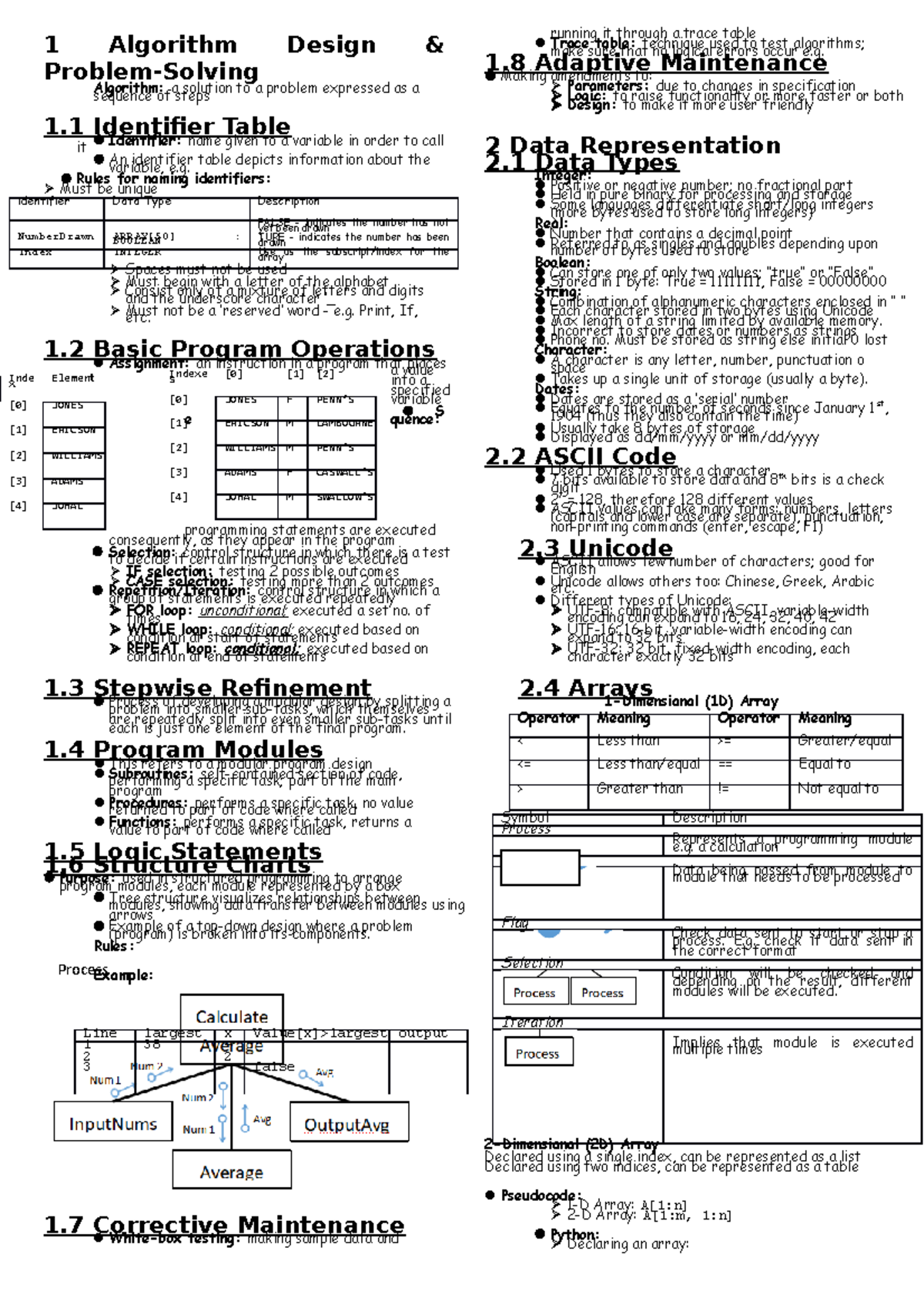 Comp programming Znote - 1 Algorithm Design & Problem-Solving Algorithm ...