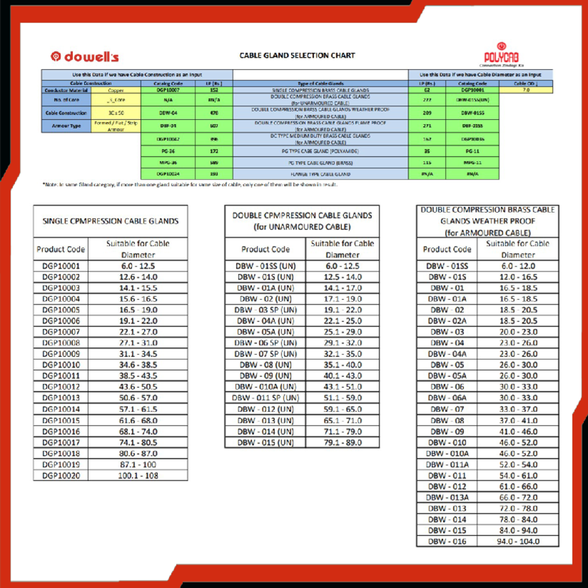 Cable Gland Selection Chart - electronics and communication engineering ...