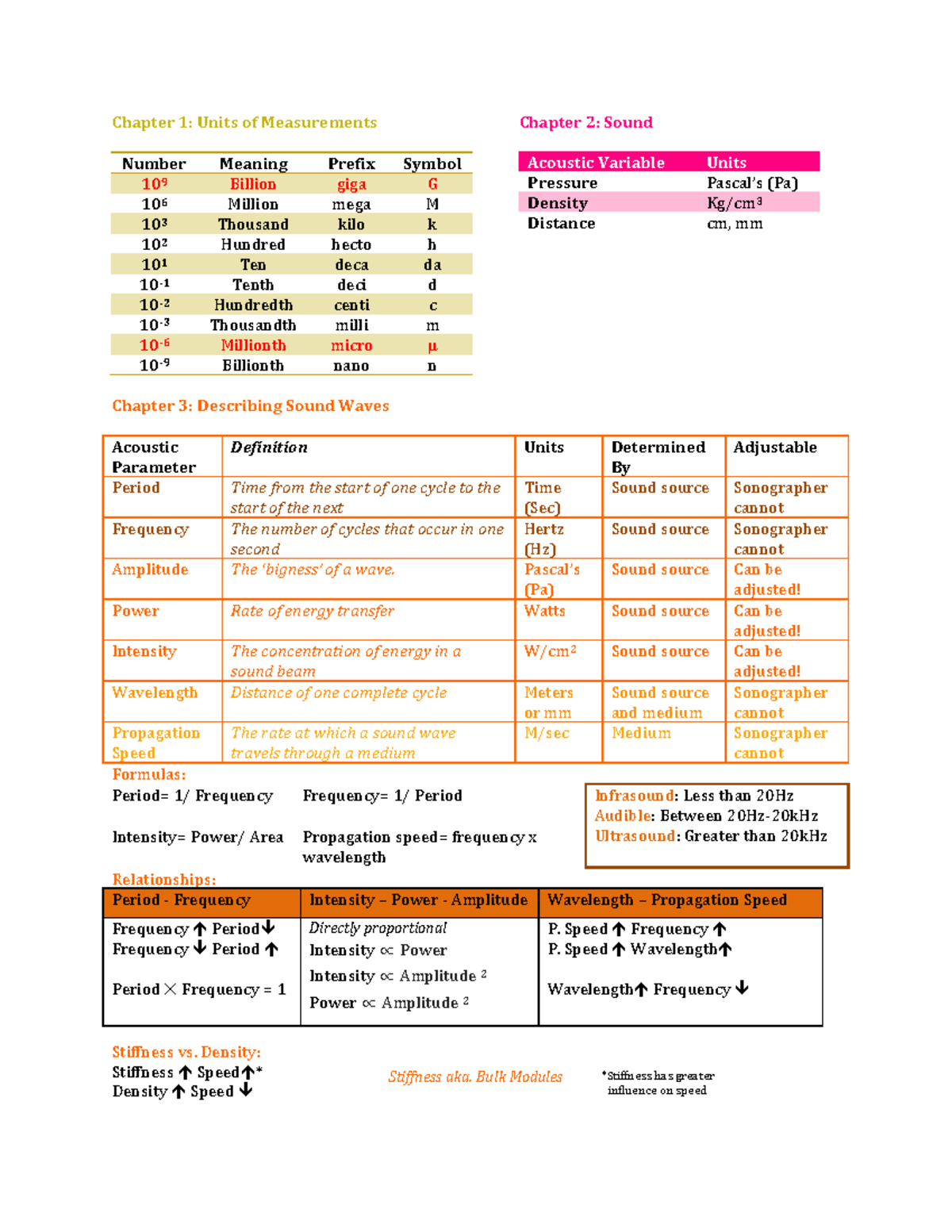 SPI Physics Charts [PDF] - **Chapter 1: Units of Measurements ...
