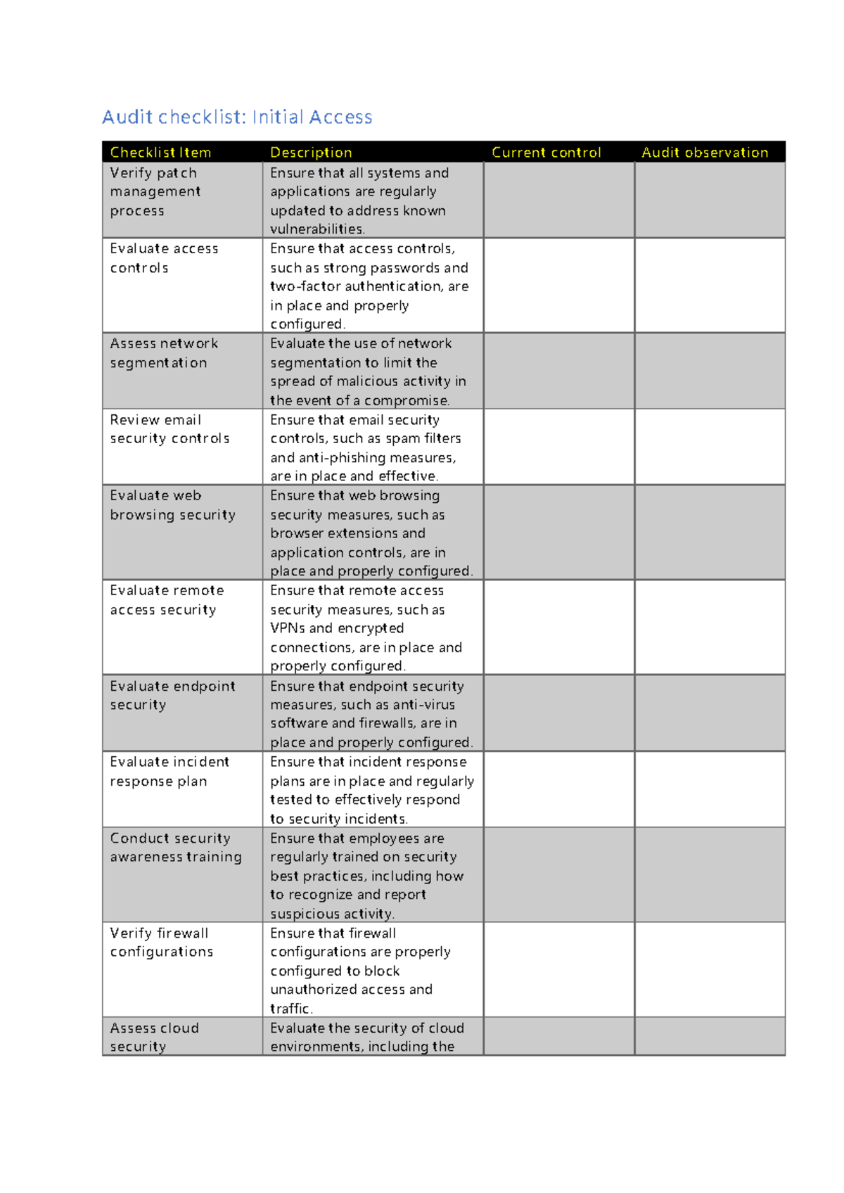 Cybersecurity Checklist - Audit checklist: Initial Access Checklist ...
