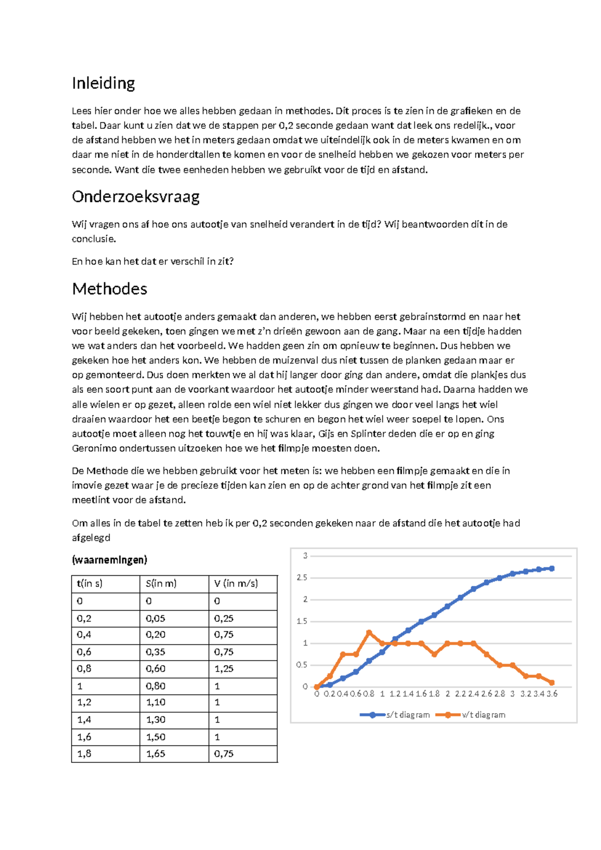 Natuurkunde-verslag-autootje goede - Inleiding Lees hier onder hoe we ...