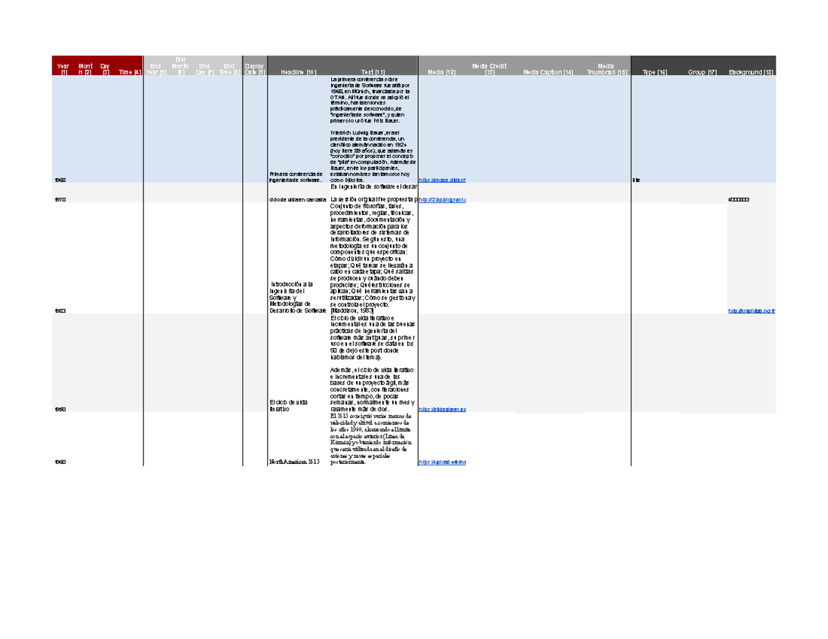 Copia de Official Timeline JS 3 Template%0A - Year [1] Mont h [2] Day ...