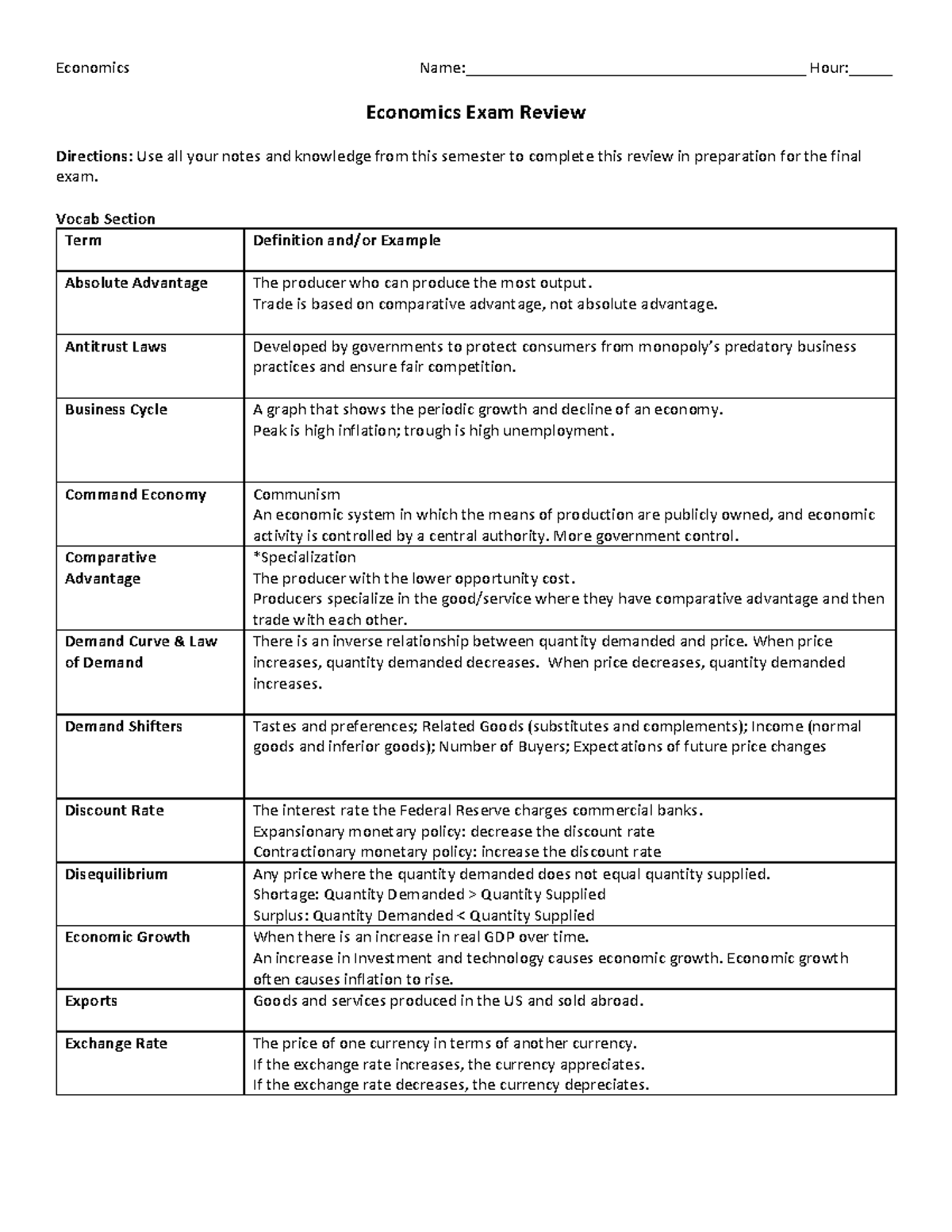 Economics Exam Review Definitions - Economics Exam Review Directions ...