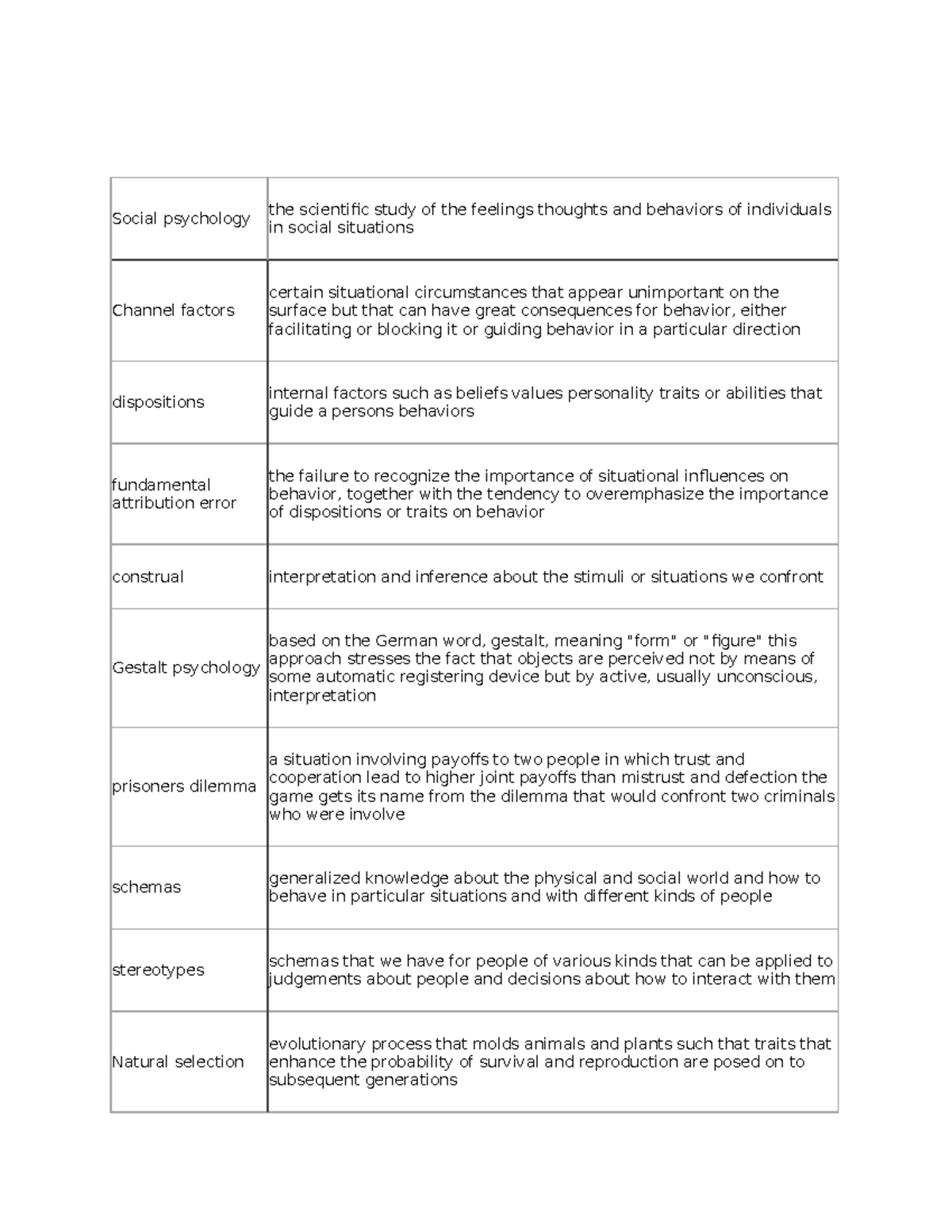 Management 300 vocab - Study guide made to help study for exam. Teacher ...