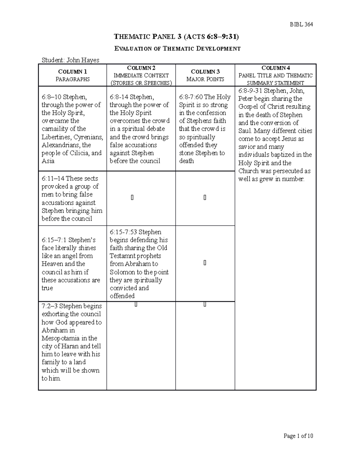 BIBL 364 Thematic Panel 3 - BIBL 364 THEMATIC PANEL 3 (ACTS 6:8–9:31 ...