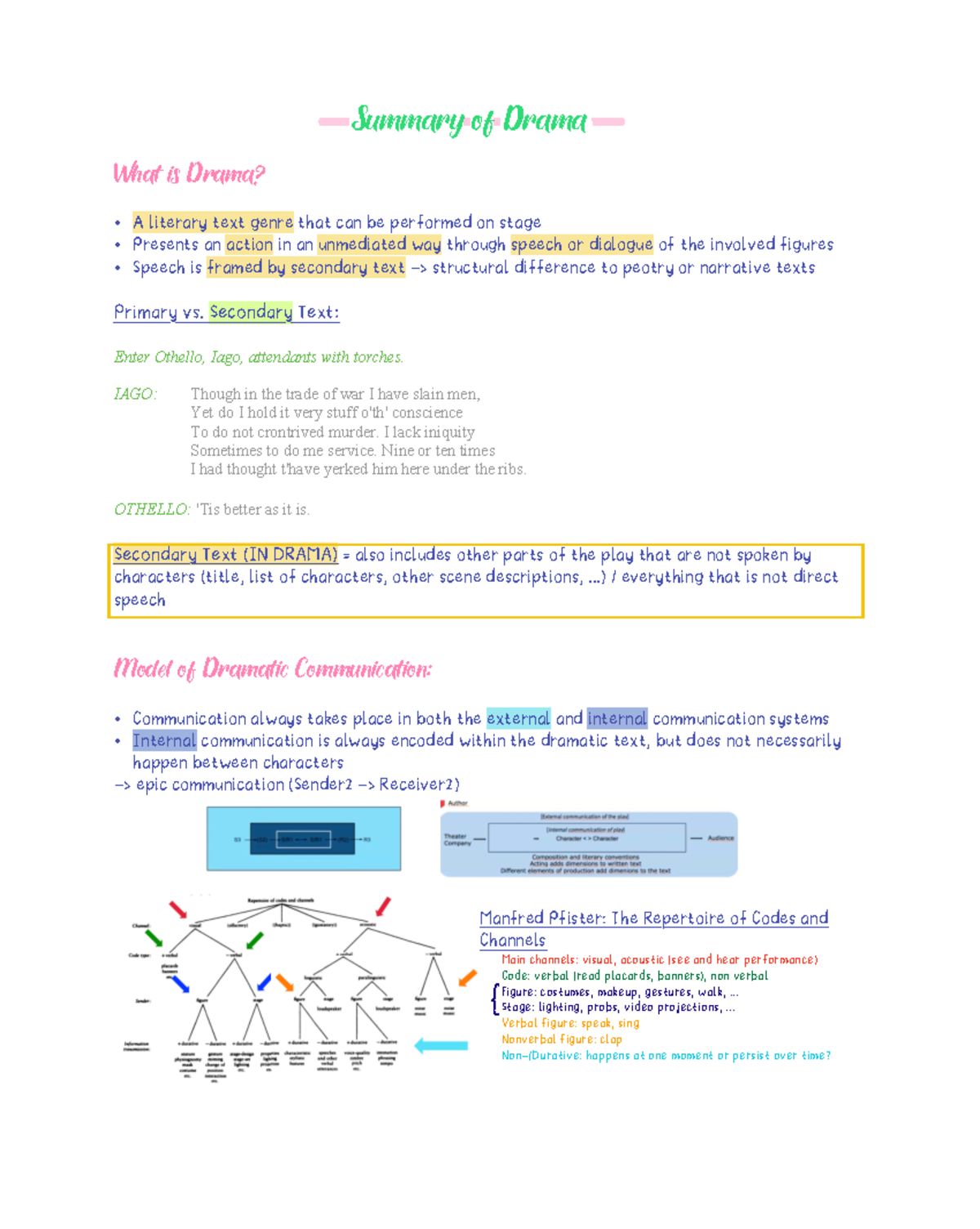 Summary of Drama - What is Drama? A literary text genre that can be ...