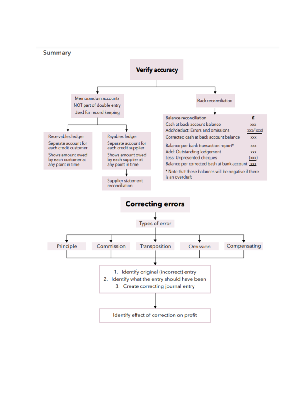 Chapter 6 summary tree - Studocu