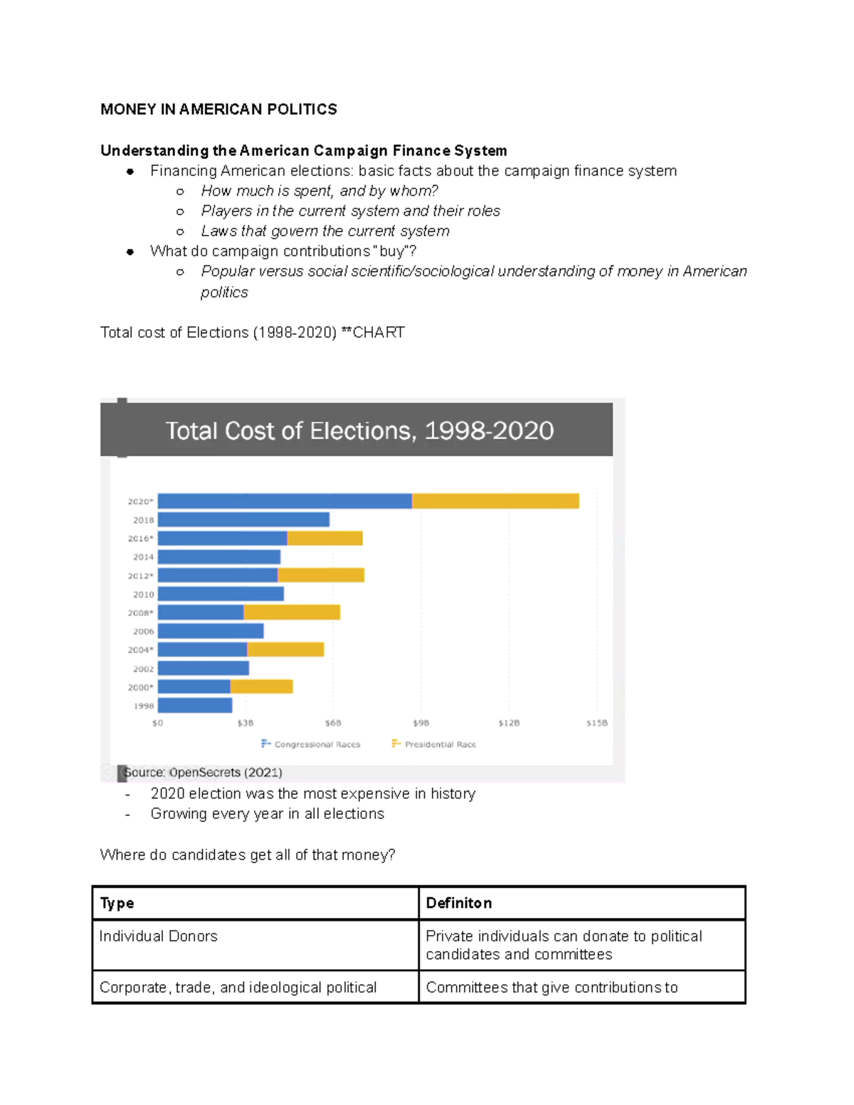 Lecture 12 notes - MONEY IN AMERICAN POLITICS Understanding the ...