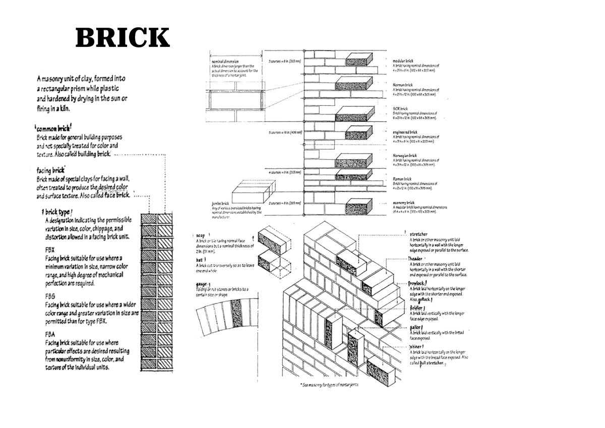 Brick AND Masonry - History Of Architecture - BRICK - Studocu