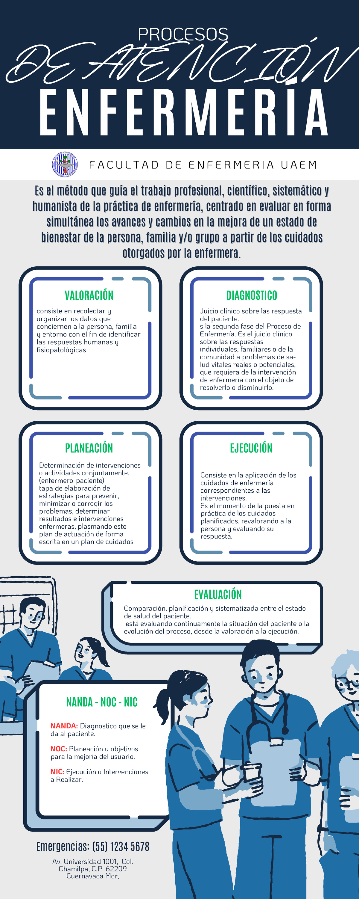 Infografía Proceso de Atencion De Enfermeria (PAE) Enfermeria Cientifica - DE ATENCIÓN ...