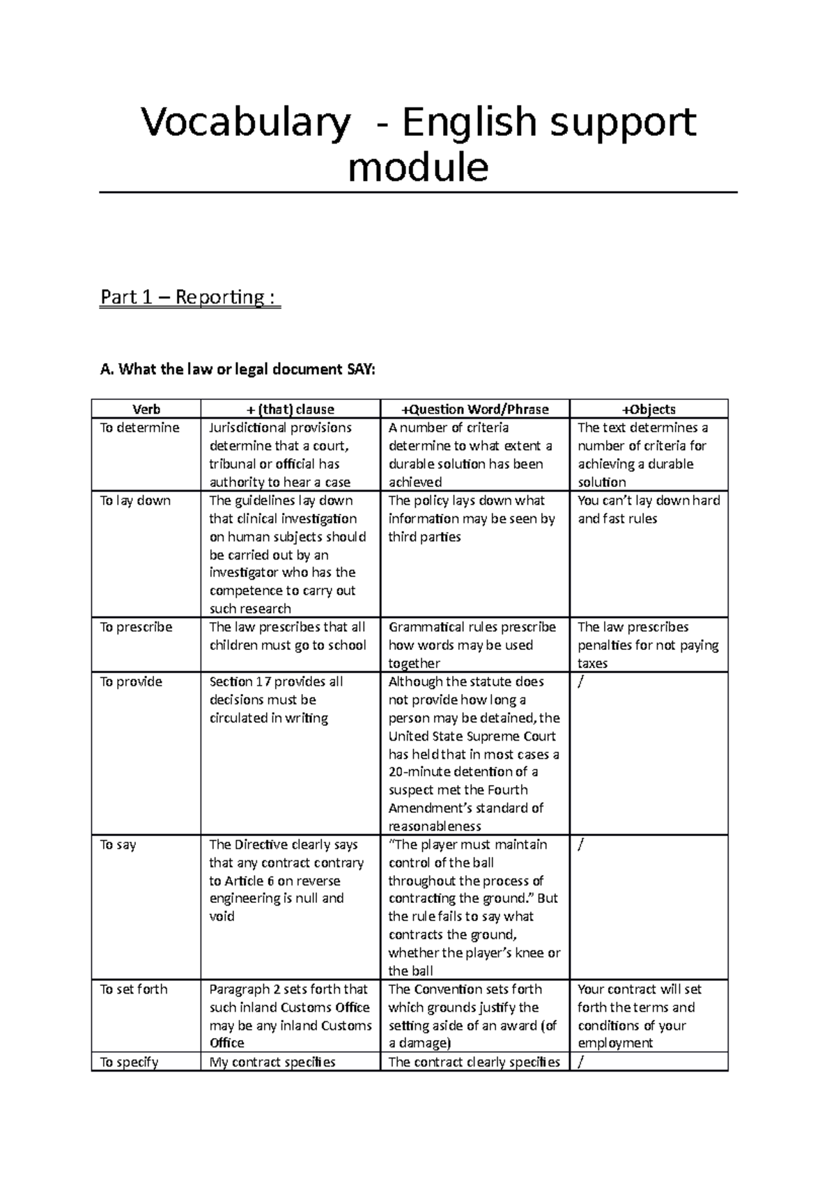 English support module - vocabulary - Vocabulary - English support ...