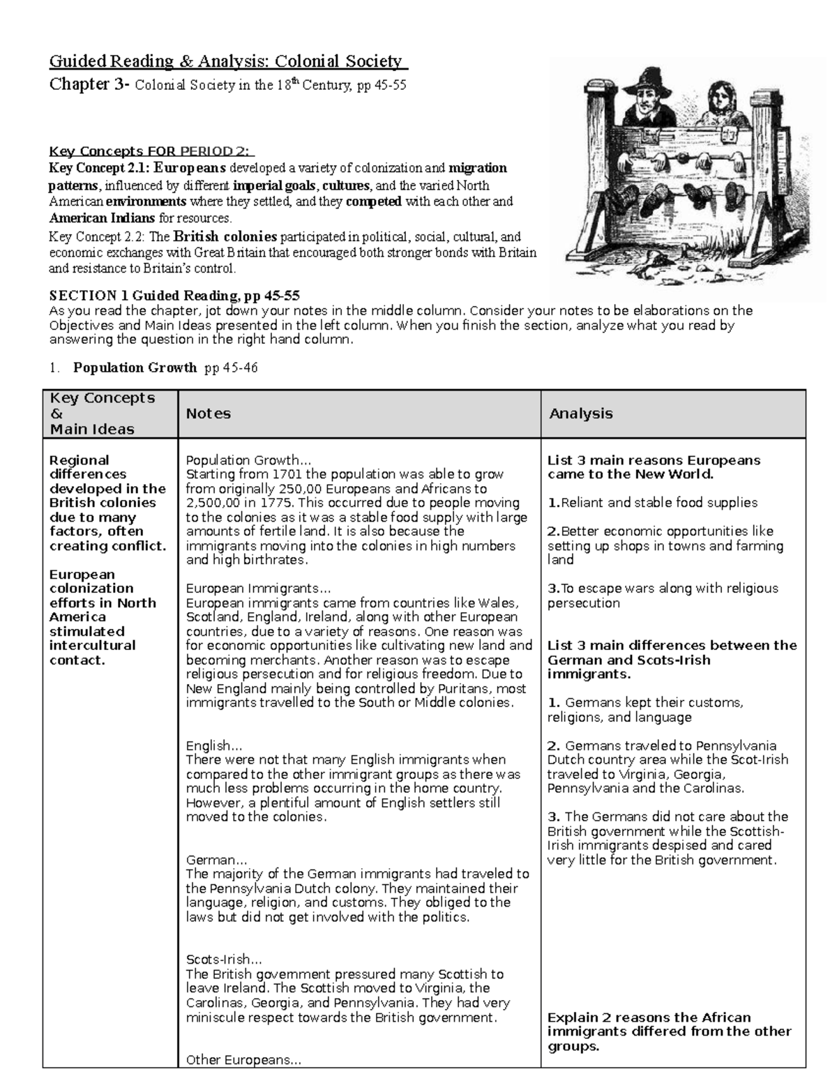 An overview of a unit in American History - Guided Reading & Analysis ...