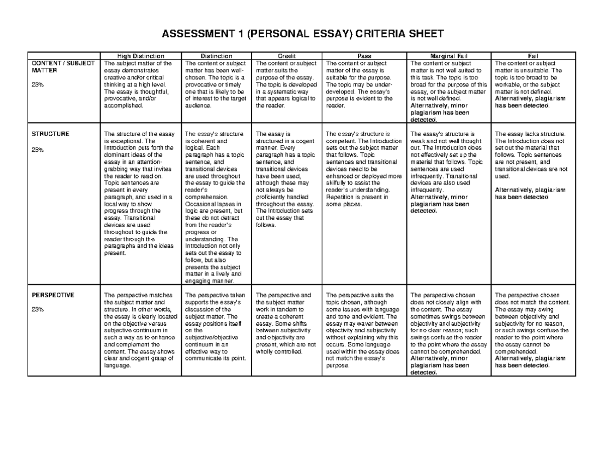 CWB101 Assessment One Criteria Sheet - ASSESSMENT 1 (PERSONAL ESSAY ...