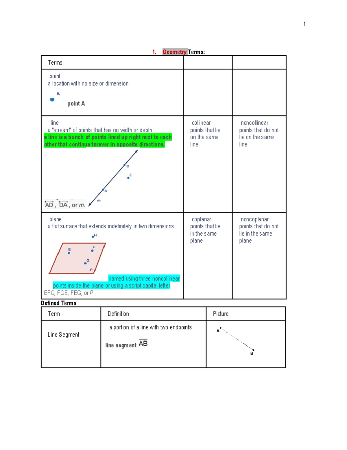 Geometry honors Terms - 1 Geometry Terms: Terms: point: a location with ...