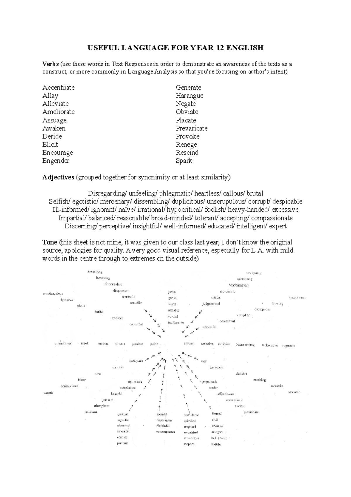 Useful Language FOR YEAR 12 English - USEFUL LANGUAGE FOR YEAR 12 ...