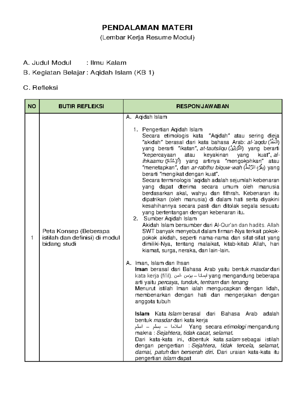 Resume KB 1 Akidah islam - PENDALAMAN MATERI (Lembar Kerja Resume Modul ...