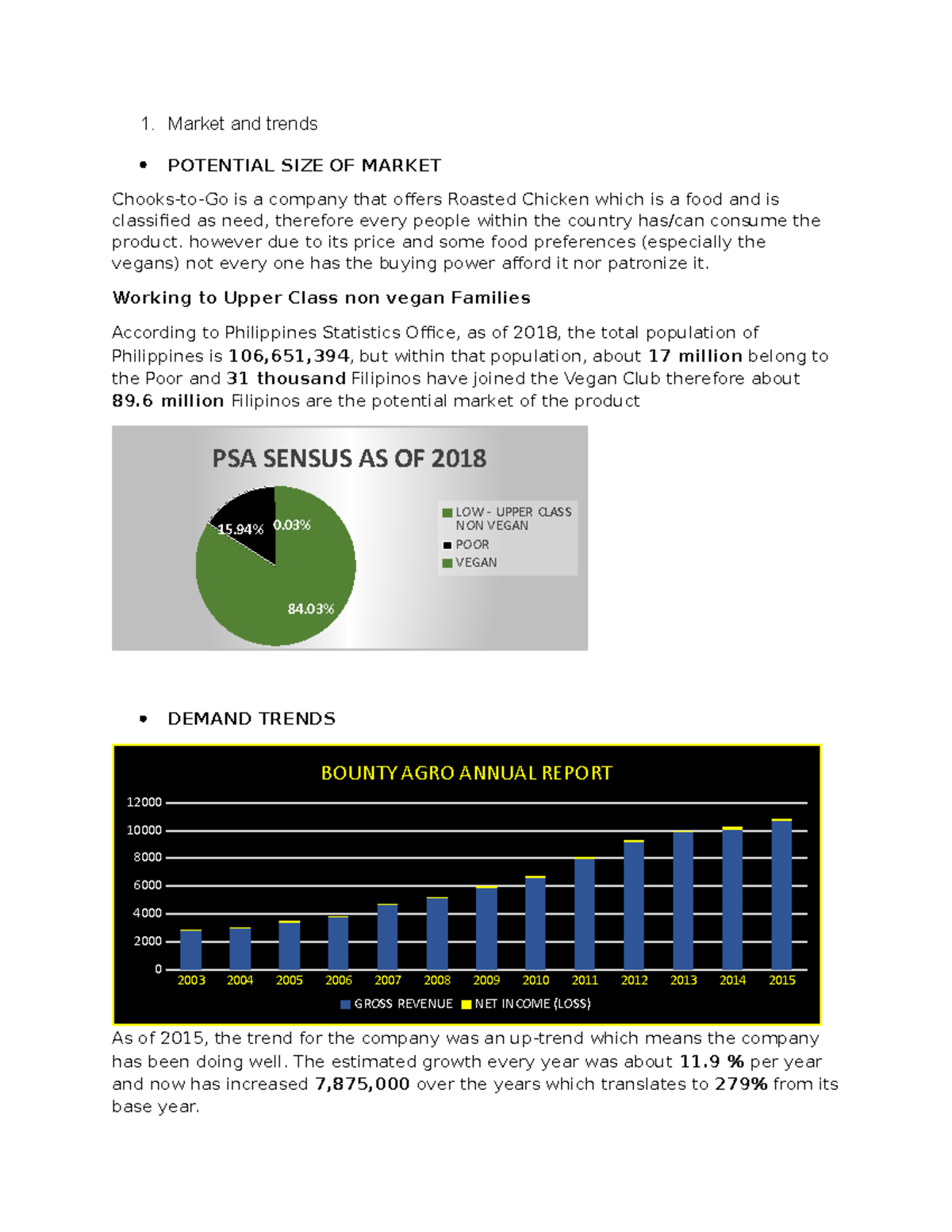 Market and trends on the Philippines Market - Market and trends ...