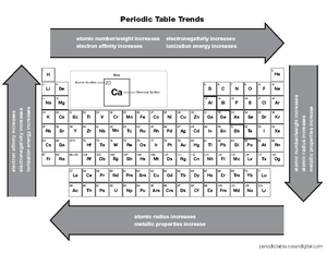 Trig cheat sheet - Summary Periodic table - Definition of the Trig ...