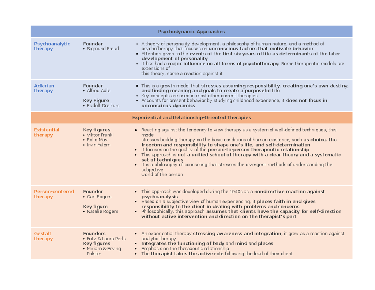 Theoretical Approaches - Psychodynamic Approaches Psychoanalytic ...