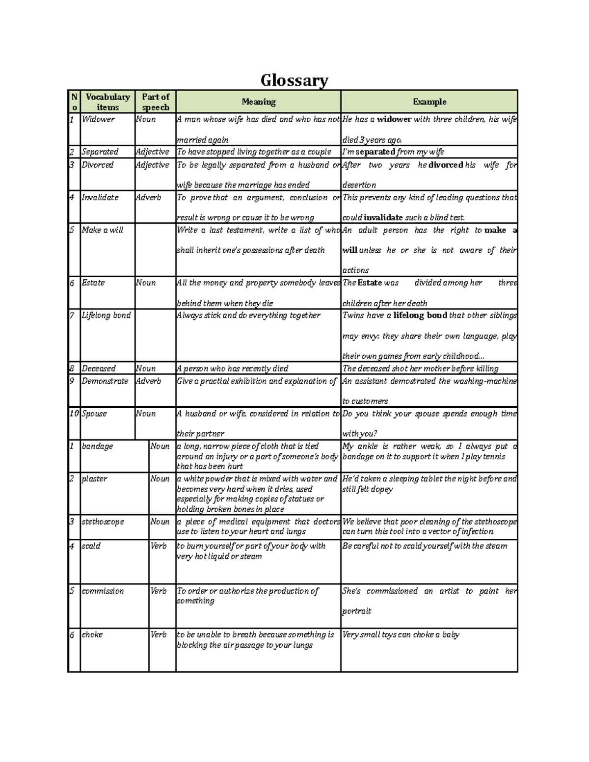 K2N2 Reading-2 - K2N2_Reading-2.3_Group1 - Glossary N o Vocabulary ...