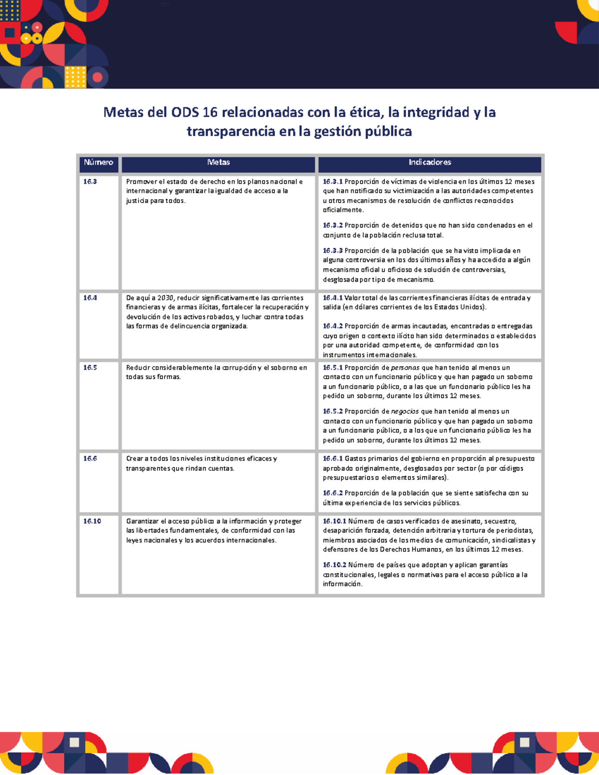 Ha G2NT-fzyjkm Vj 5 lk Rv JY 3RKP-h DYYo-Anexo 1 Metas del ODS 16 - Metas del ODS 16 ...