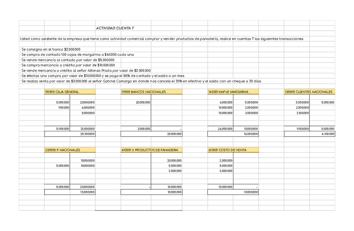 Actividad Cuentas T Organizar Cuentas T De La Panader a ACTIVIDAD