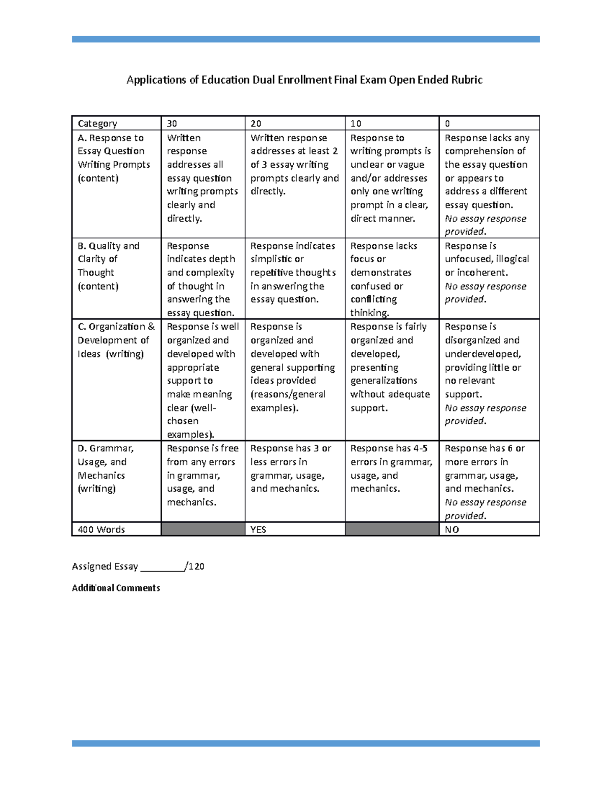 Final Exam essay rubric - Apps in Ed Dual Enrollment - Applications of ...