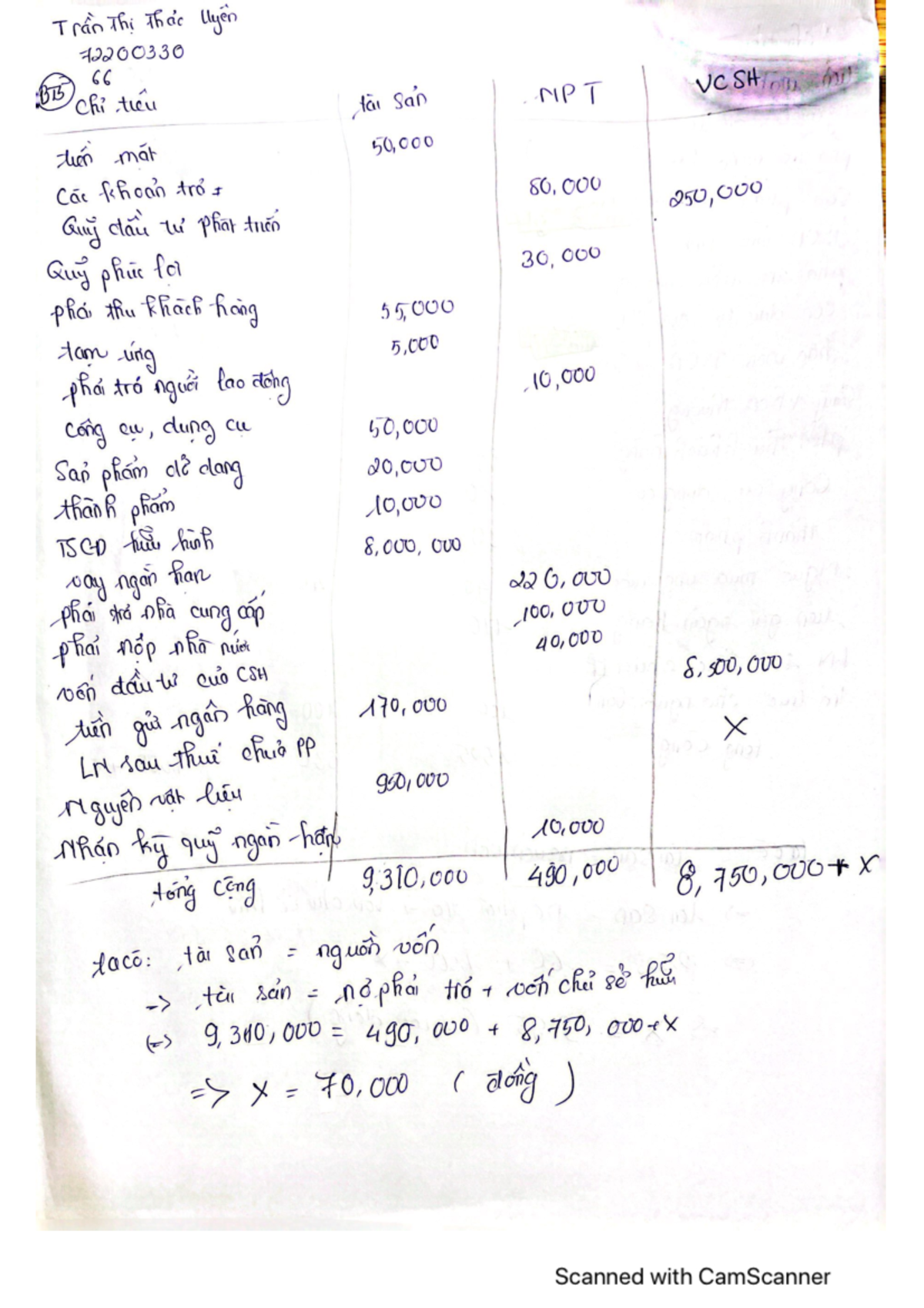 722003 30 Tran Thi Thao Uyen 66 -1 - Train Thi Tha'c llyen 72200330 66 ...