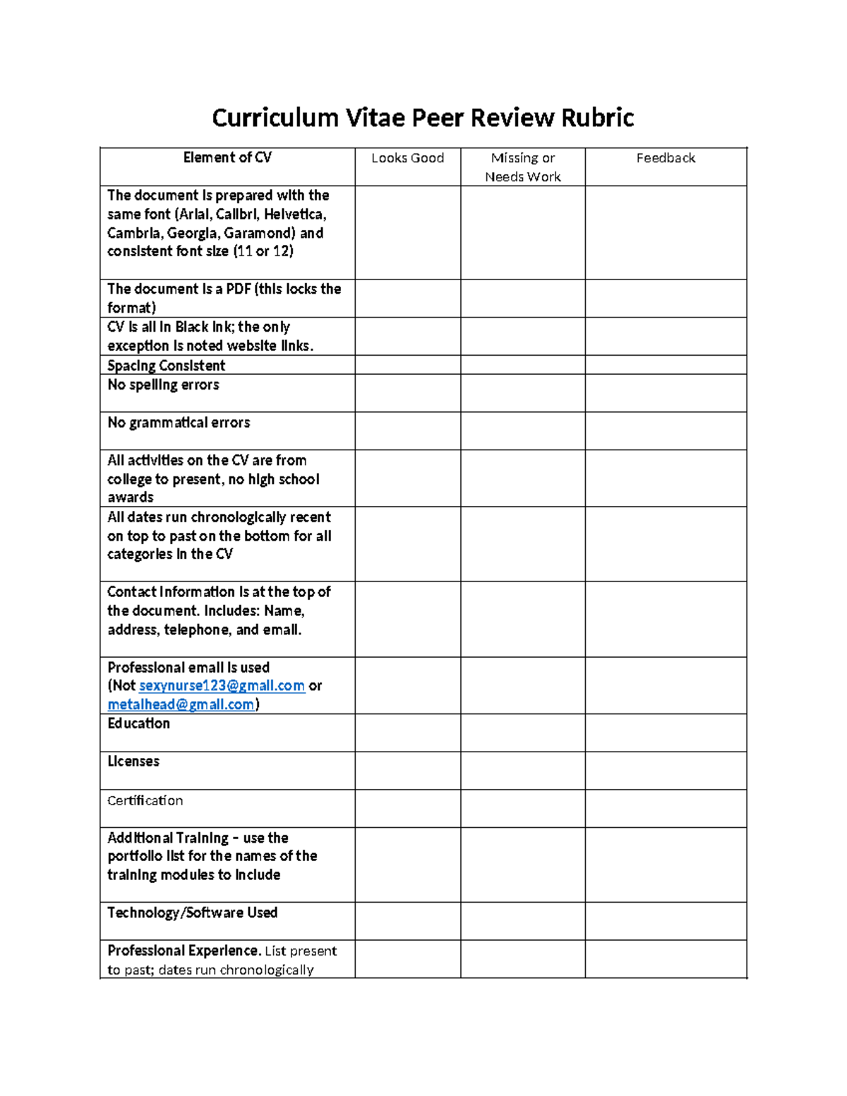 Curriculum Vitae Peer Review Rubric - Curriculum Vitae Peer Review Rubric Element of CV Looks ...