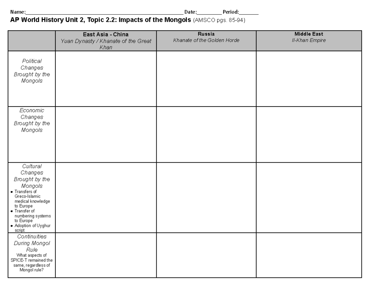 Copy of Unit 2, Topic 2.2 The Mongol Empire - Google Docs - - Studocu