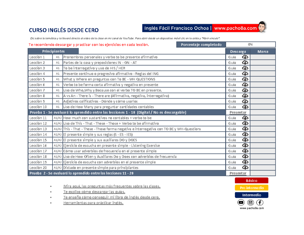 Listado Clases Curso Pacho 8a - Te recomiendo descargar y practicar con ...