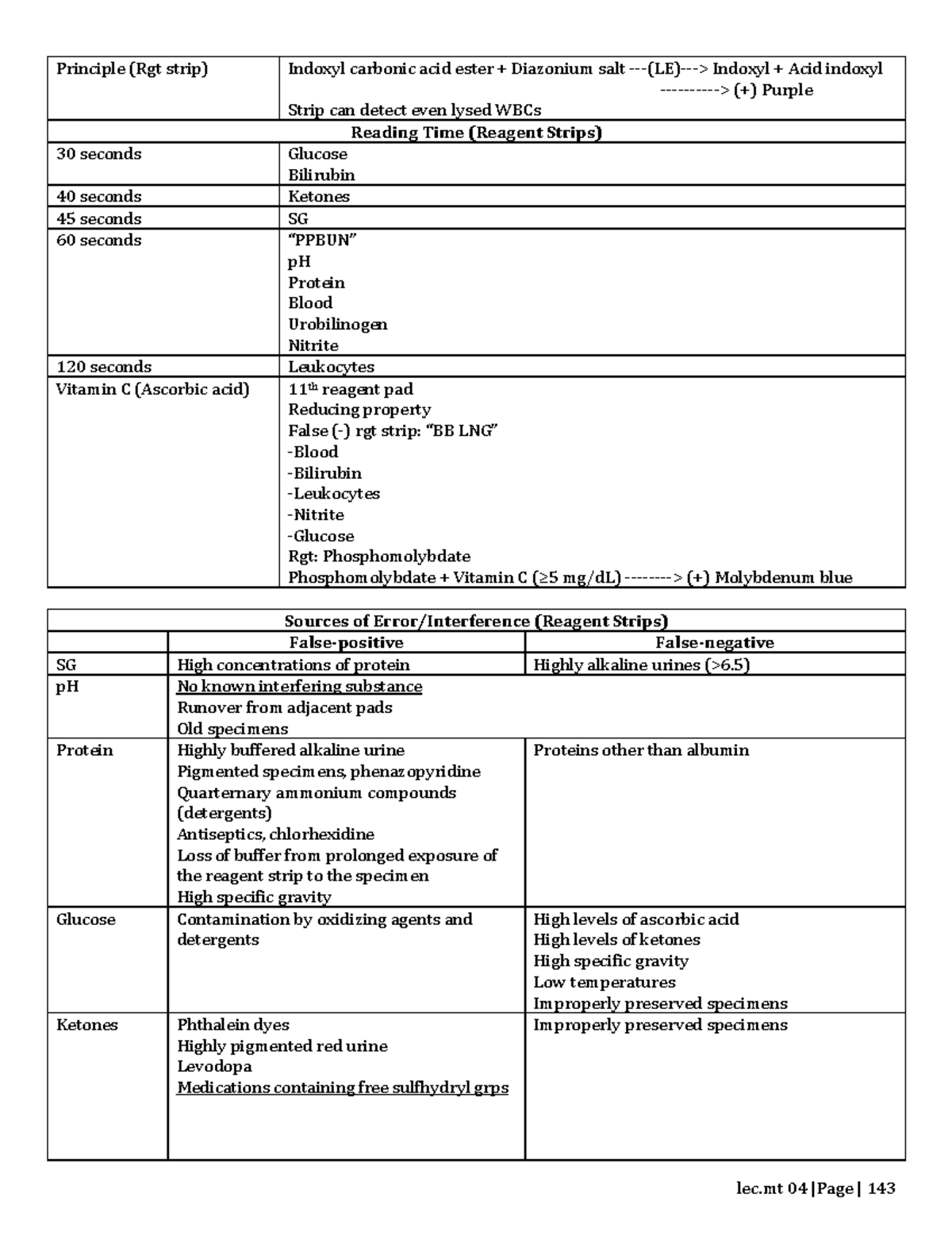 Clinical Microscopy - 10-14 - Principle (Rgt strip) Indoxyl carbonic ...