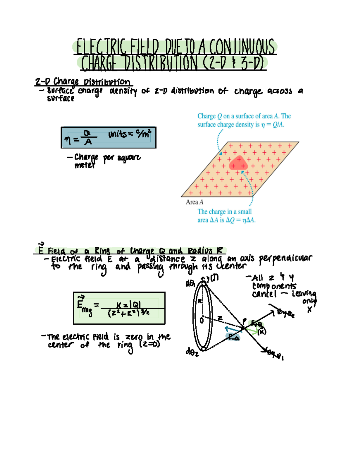 Lecture 6: Electric Field Due to Continuous Charge Distribution (2D and ...
