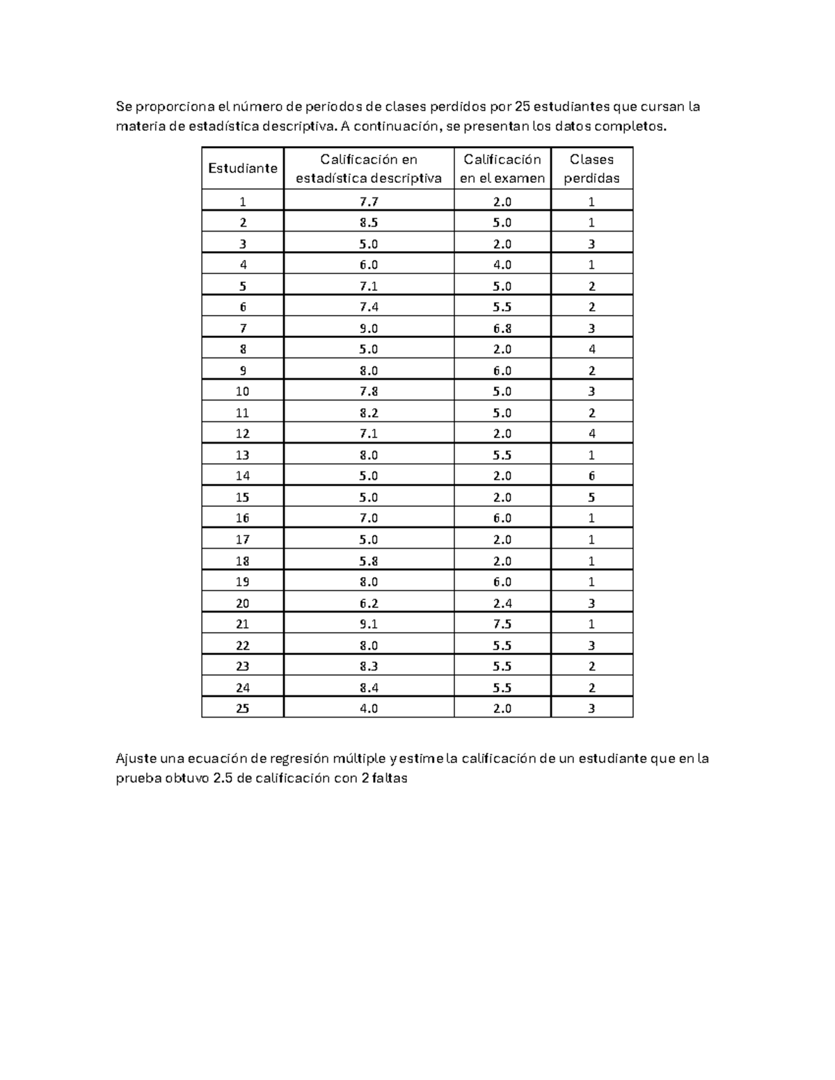 Examen Estadistica - Se proporciona el número de periodos de clases ...