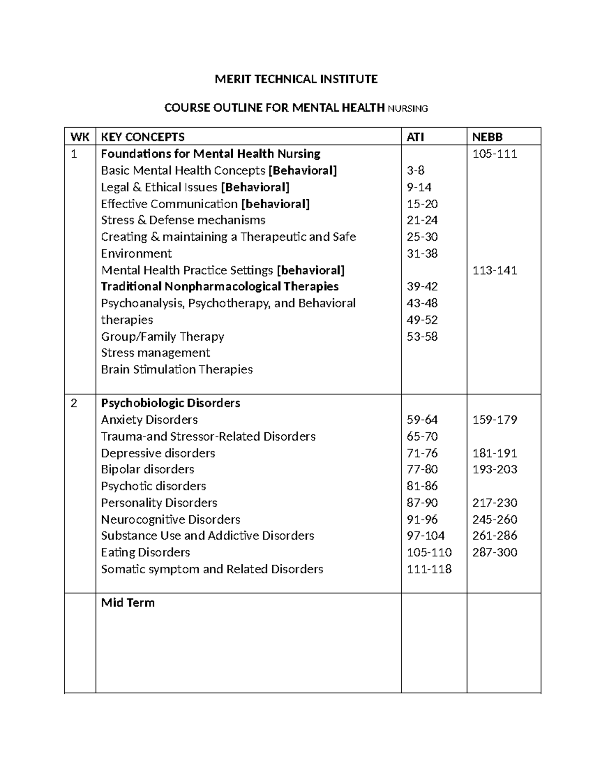 Behavioral%26Psych 4 - Psych - MERIT TECHNICAL INSTITUTE COURSE OUTLINE ...