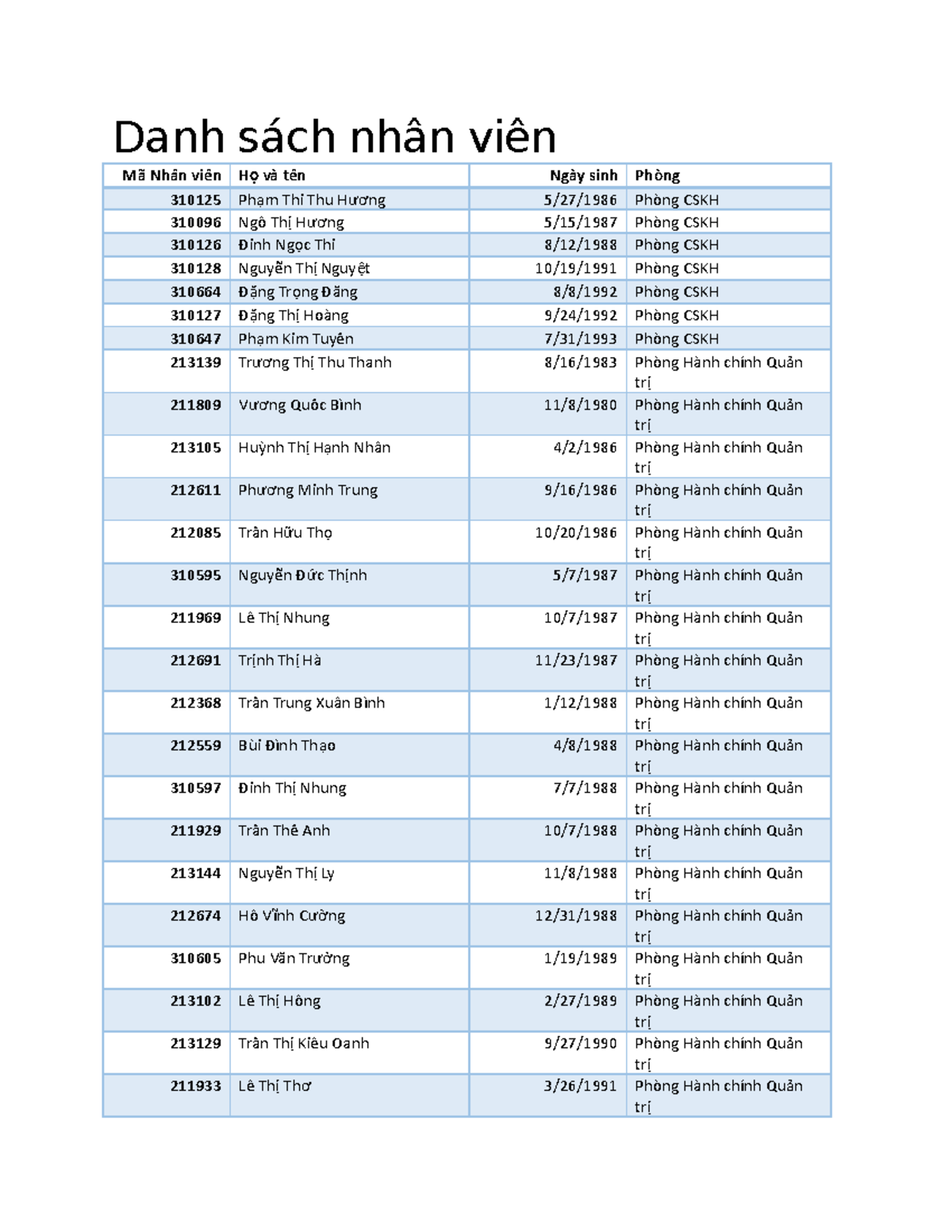 Danh sach nhan vien 02 - sdcsdc - Danh sách nhân viên Mã Nhân viên H ọ ...