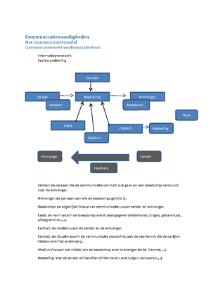Spreekwoorden en zegswijzen - TOEPASSING 11 Het hart op de tong hebben ...