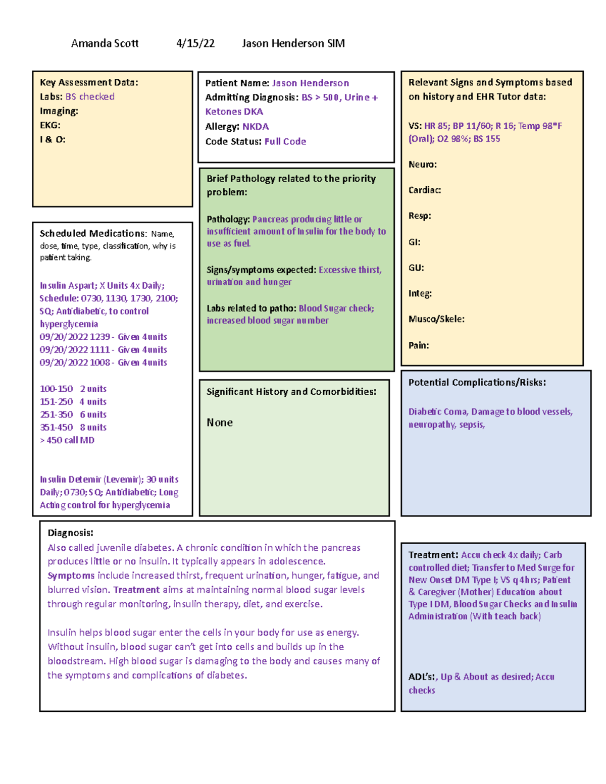 Jason Henderson SIM Prep sheet - Amanda Scott 4/15/22 Jason Henderson ...
