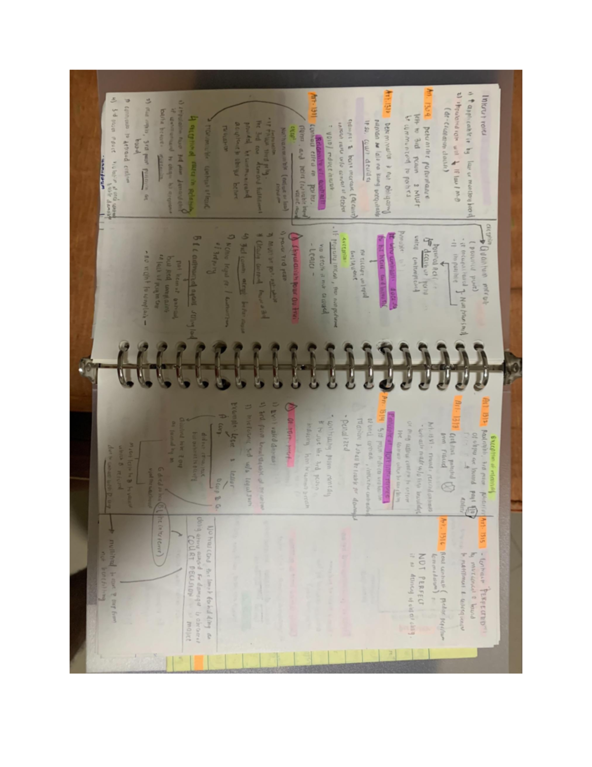 Contracts Notes - obligations and contracts - Studocu