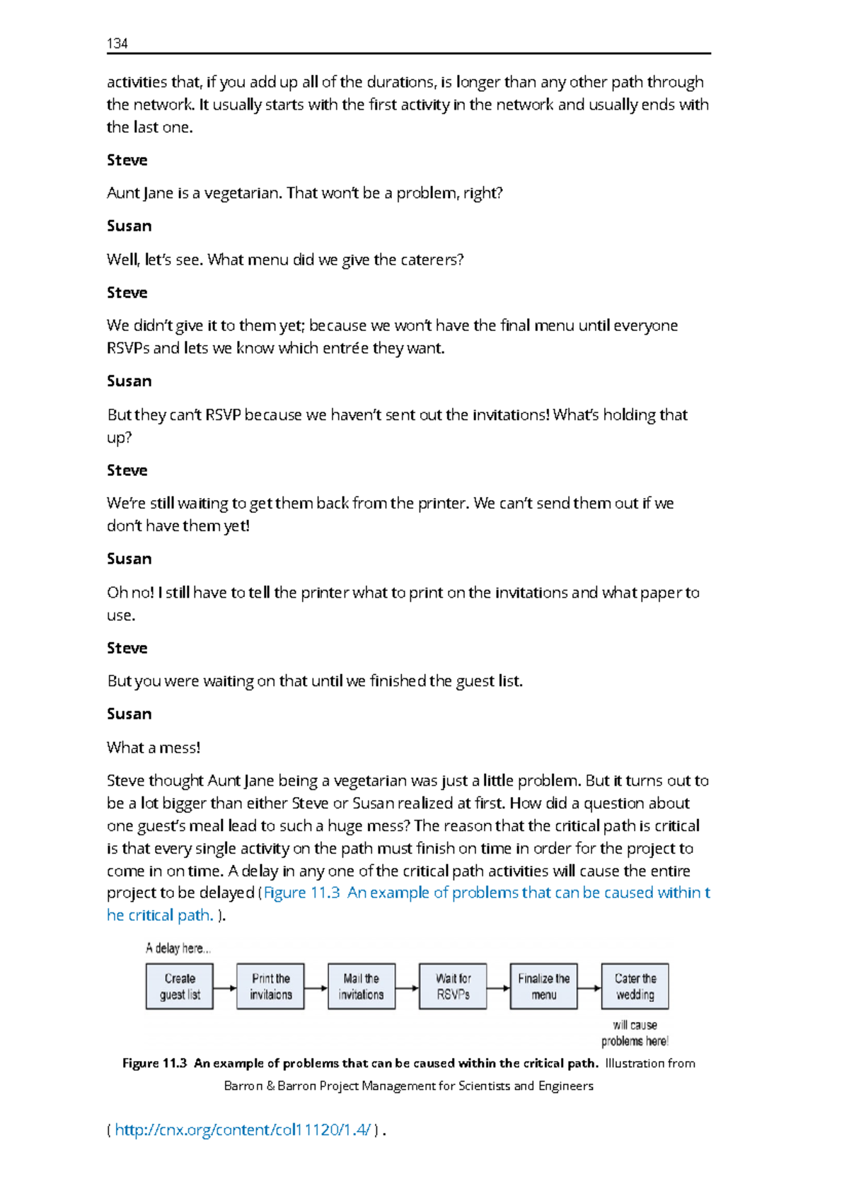 Project Management 15694-15-262-44 - activities that, if you add up all ...