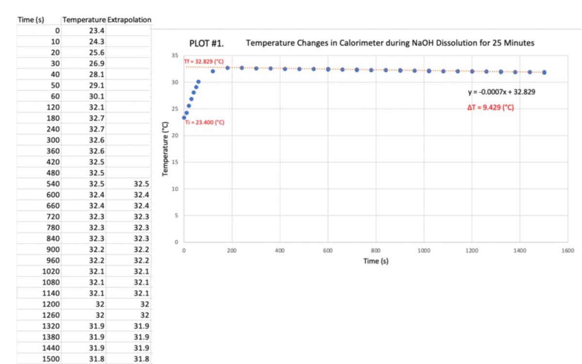 Exp 2 graphs - Studocu