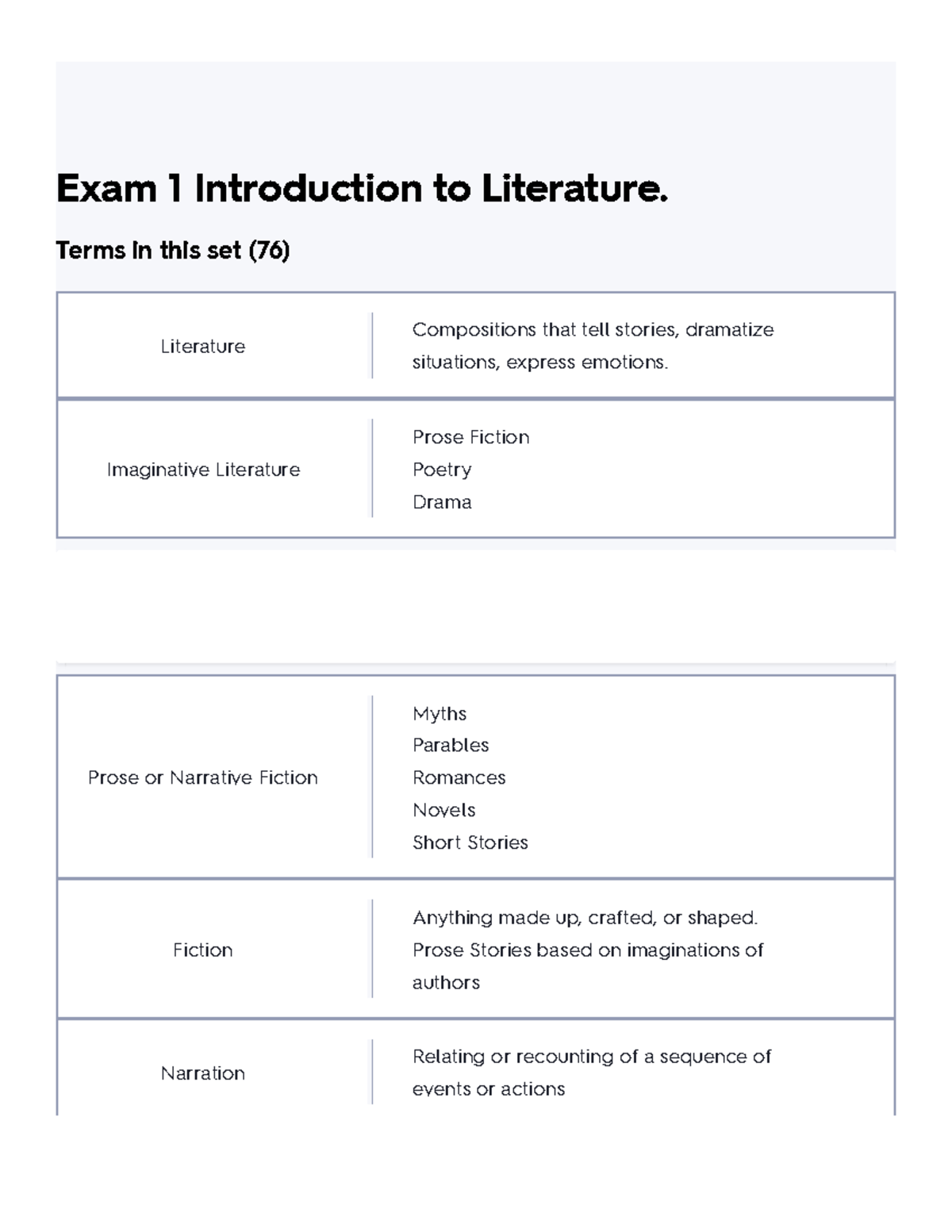 Exam 1 Introduction to Literature. Flashcards Quizlet - Exam 1 ...