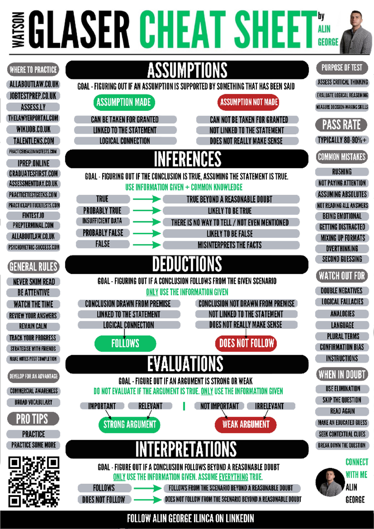 Printable Watson Glaser Cheat Sheet by Alin George - Contract - Studocu